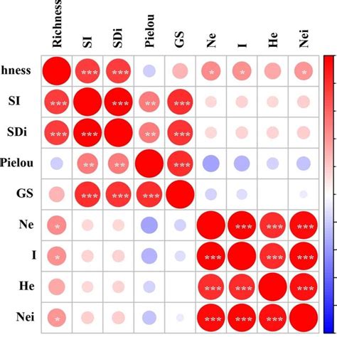 Hierarchical Partitioning Analysis Between Explanatory Variables And