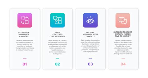 The Anatomy Of Project Management Agile Projects