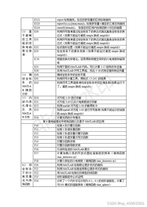 Matlab电磁场与微波技术相关仿真的代码，几乎覆盖电磁和微波领域 Matlab电磁场与微波技术仿真 Csdn博客