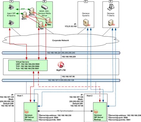 Documentationsipsintegrationreferencemanualbigiprm811 Genesys