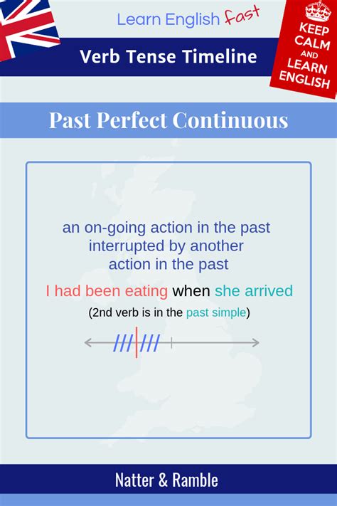 Past Continuous Timeline Form Uses Learn English Grammar Artofit