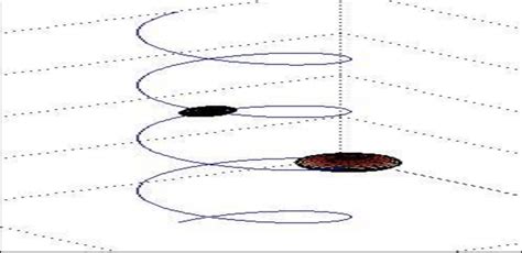 Evolution Of Ellipsoids Along The Analytically Defined Trajectory