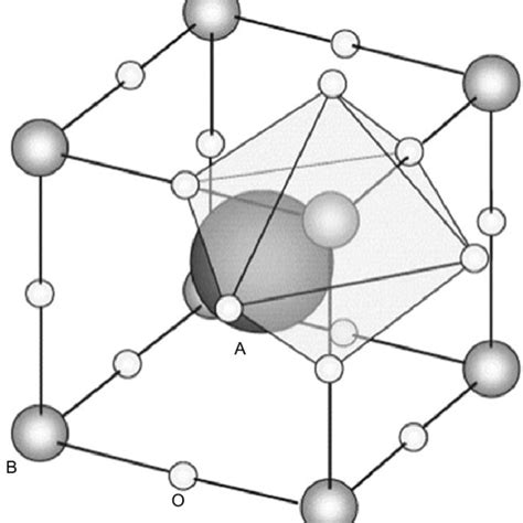 1 Structure Of Perovskite ABO3 A Site Gray Surface B Site Oxide