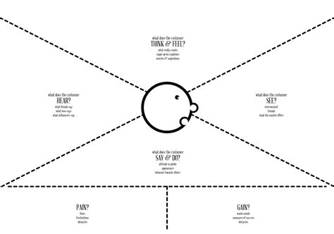 Empathy Map Thinking Worksheet Worksheets Change Worksheeto Examples