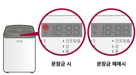 제품 문제 해결 Lg 통돌이 세탁기 도어 문이 열리지 않아요 Lg전자 고객지원