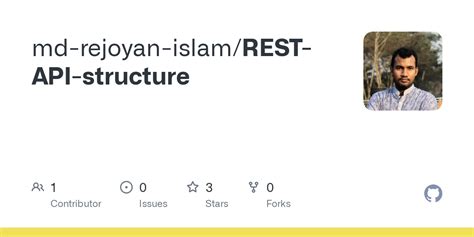 GitHub Md Rejoyan Islam REST API Structure