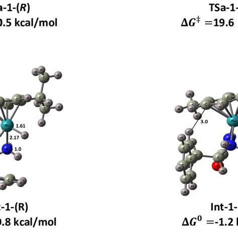 Optimized Geometries Of Transition States And Of The Hydrogenated