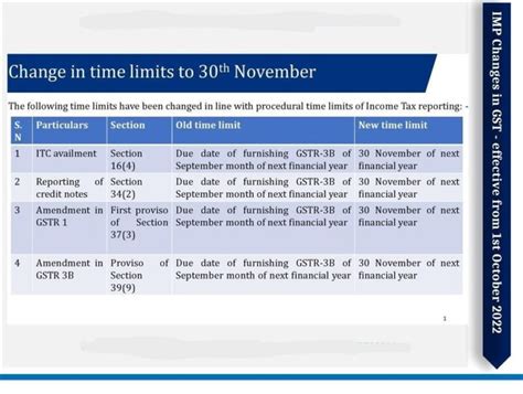 Gst Dates India Financial Consultancy