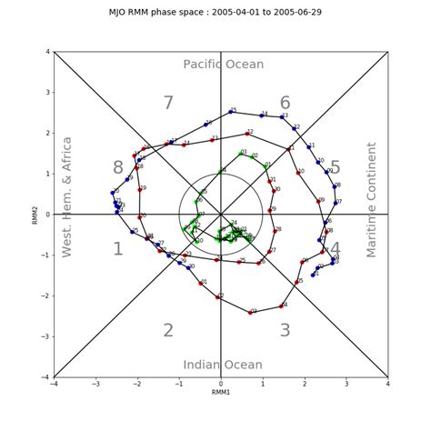 GitHub Fredericferry MJO RMM Compute The MJO RMM Index Wheeler Hendon With A