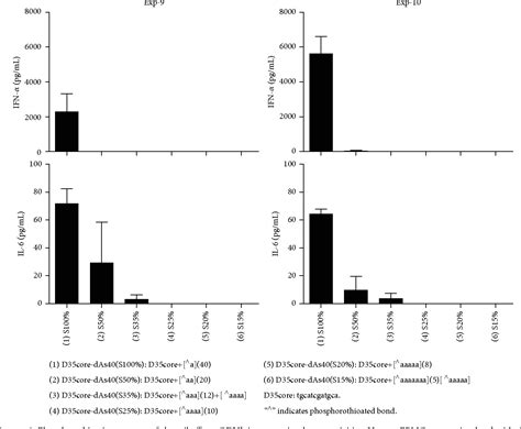 Table 1 From Development Of Nonaggregating Poly A Tailed