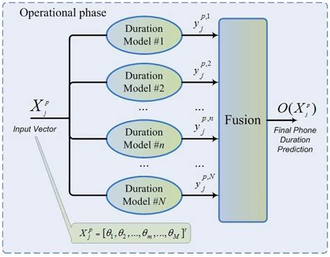 2 Block Diagram Of The Proposed Fusion Scheme Which Exploits Multiple Download Scientific