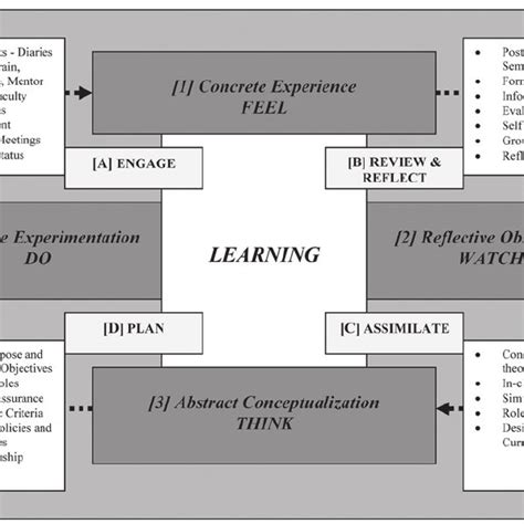 Pdf Managing Hospitality Internship Practices A Conceptual Framework