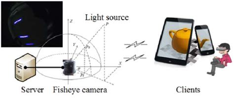 Figure 1 From A Mobile Augmented Reality System For Illumination