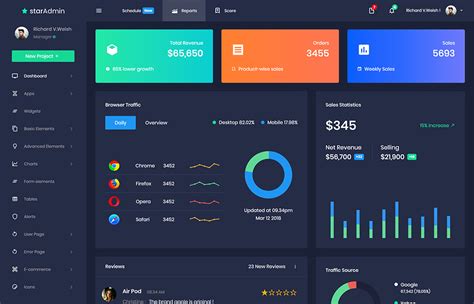 Star Admin Pro Angular Angular Admin Dashboard Template