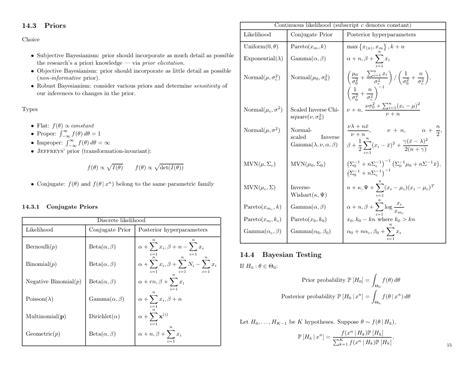 Probability And Statistics Cheat Sheet