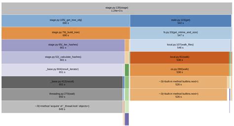 Status Its Slow · Issue 5594 · Iterativedvc · Github