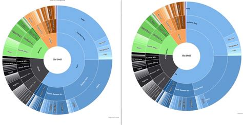 Sunburst Chart Horizontal Labels Alignment In Ie 11 · Issue 14831 · Highchartshighcharts · Github