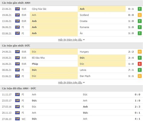 Link Trực Tiếp Anh Vs Đức Vòng 18 Euro 2021 23h00 Ngày 296 Link