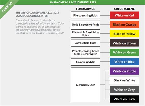 Osha Ansi Floor Marking Guidelines Carpet Vidalondon