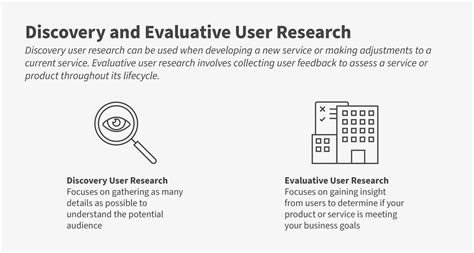 Common Types Of User Research Homeland Security