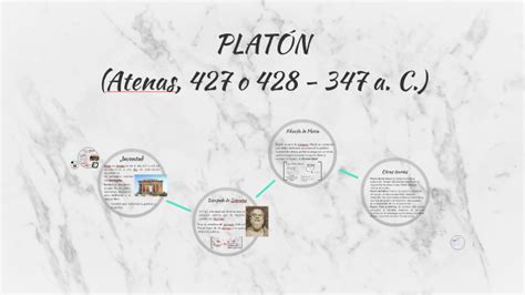 PlatÓn By Laura Daniela Cadavid Ucrós On Prezi
