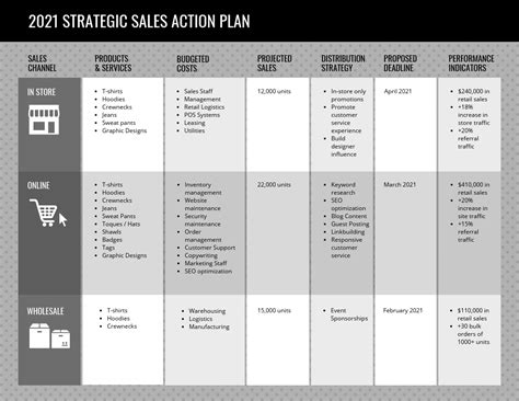 Action Plan Template