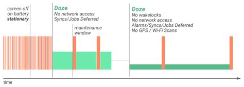 Android Doze模式apkrenovatemodernizedandflagqgyyzt Csdn博客