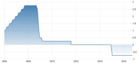 Dolar funt euro i frank najpopularniejsza czwórka