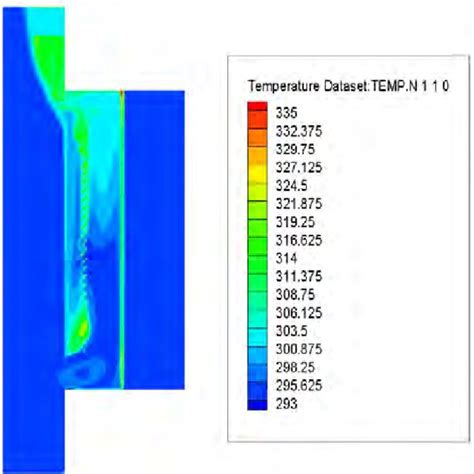 Comparison Of Numerical Results With Diverse Turbulence Models For The Download Scientific
