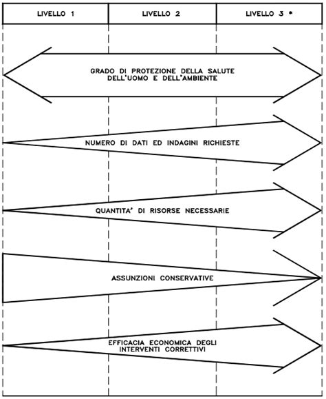 Risk Based Corrective Action Rbca Enciclopediambiente