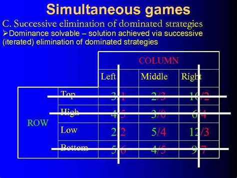 Introduction To Game Theory Simultaneous Move Games With Pure