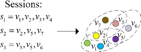 Figure From Multi Hypergraph Neural Network With Fusion Of Location