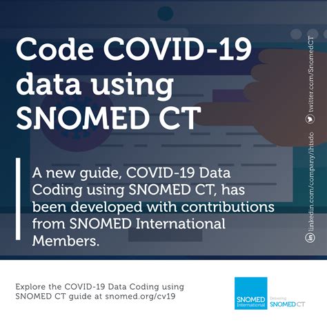 SNOMED International Media Library SNOMED International