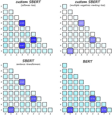 Training Sentence Transformers With Softmax Loss Pinecone