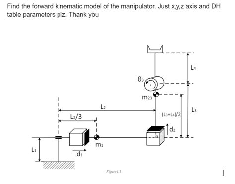 Solved Find The Forward Kinematic Model Of The Manipulator