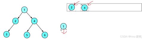 【c语言数据结构】二叉树（层序遍历判断完全二叉树性质）根据层序遍历判断满二叉树 Csdn博客