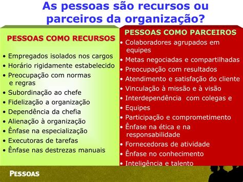 PPT Macrovisão da Gestão de Recursos Humanos PowerPoint Presentation