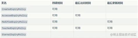 Apache Ignite基本概念及最佳实践一——概念篇一、基本概念 1ignite是什么 Apache Igni 掘金