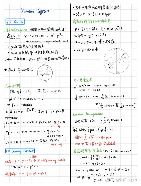Introduction To Quantum Information