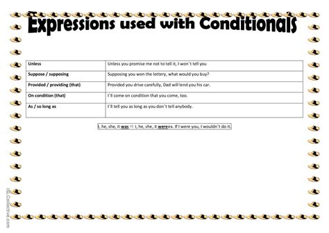 Conditional Types And Structures Gra English Esl Worksheets Pdf And Doc