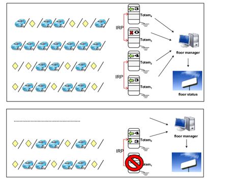 8 Integrating Fault Tolerance In The Application Scenario Download