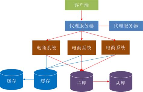 科普文：一文搞懂软件架构系统软甲架构 Csdn博客
