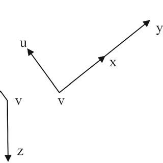 An Example Of A Network With Six Nodes Download Scientific Diagram