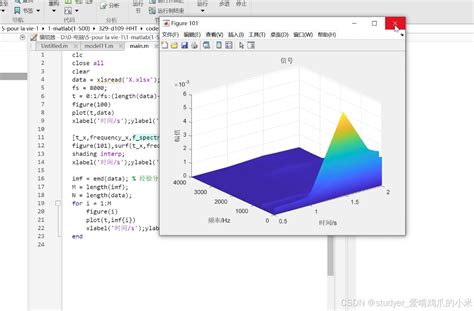 Matlab 经验模态分解和时频图绘制 Matlab画模态图 Csdn博客