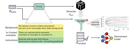 Scaling Laws For Data Filtering Data Curation Cannot Be Compute Agnostic Ai Research Paper