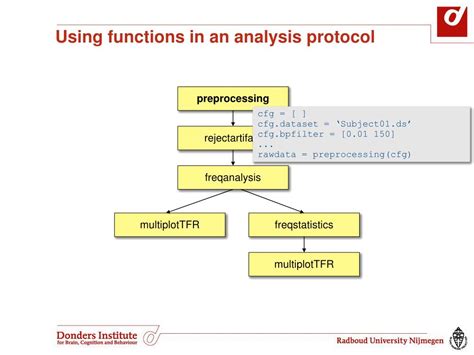 PPT FieldTrip A Tool For GUI Less Exploration Of Brain Dynamics PowerPoint Presentation ID