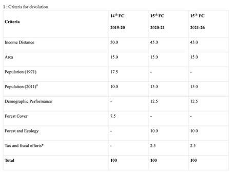 UPSC Prelims Detailed Solutions UPSCprep Com