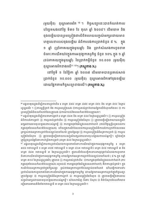 របៀប សរសេរ ពាក្យ បណ្ដឹង ក្នុង រឿង ក្ បទដ្ឋានគតិយុត្តខ្មែរ
