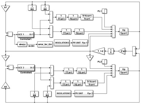 Use Of The Genetic Algorithm Based Fuzzy Logic Controller For Load Frequency Control In A Two