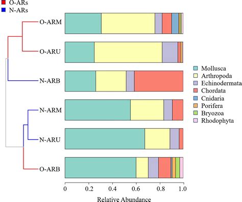 Artificial Habitat Examples At Donna Champion Blog Artificial Habitat Examples At Donna Champion Blog